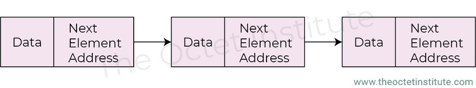 Queues in system verilog | The Octet Institute Queues in system verilog | The Octet Institute