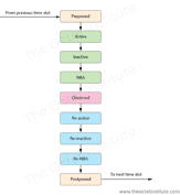 Event Semantics of System Verilog | The Octet Institute