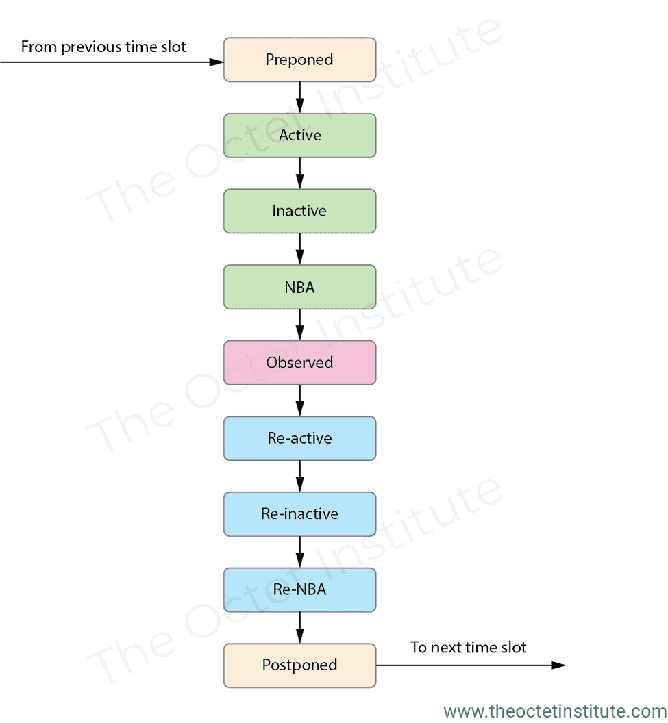 Event Semantics of System Verilog | The Octet Institute Event Semantics of System Verilog | The Octet Institute