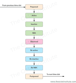 Event Semantics of System Verilog | The Octet Institute